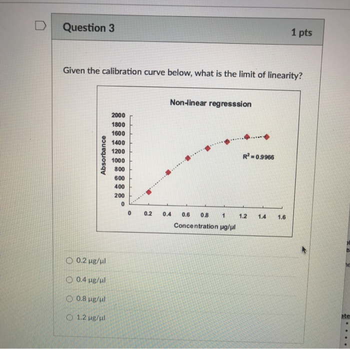 Solved Question 3 1 pts Given the calibration curve below, | Chegg.com