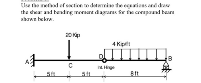 Solved Use the method of section to determine the equations | Chegg.com