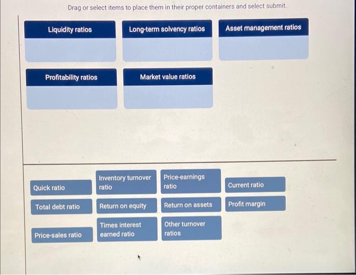 Solved Categorize these financial ratios by type. Sort items | Chegg.com