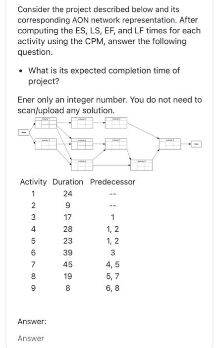 Solved Consider the project described below and its | Chegg.com