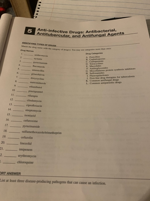 Solved Anti-infective Drugs: Antibacterial, Antitubercular, | Chegg.com