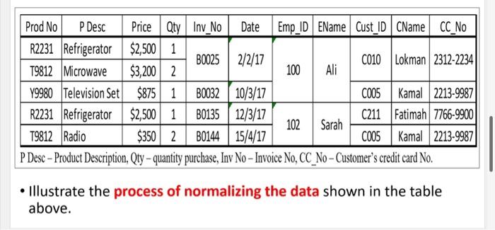 Solved - Illustrate the process of normalizing the data | Chegg.com
