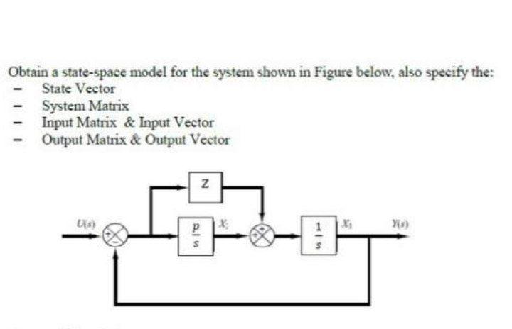 Solved Obtain a state-space model for the system shown in | Chegg.com