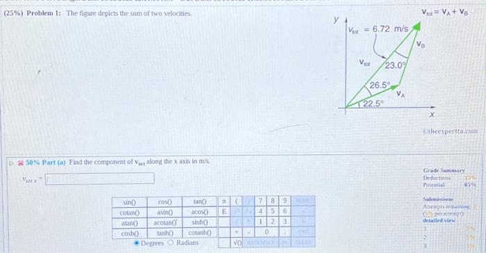 Solved what are the figure depicts the sum of two | Chegg.com