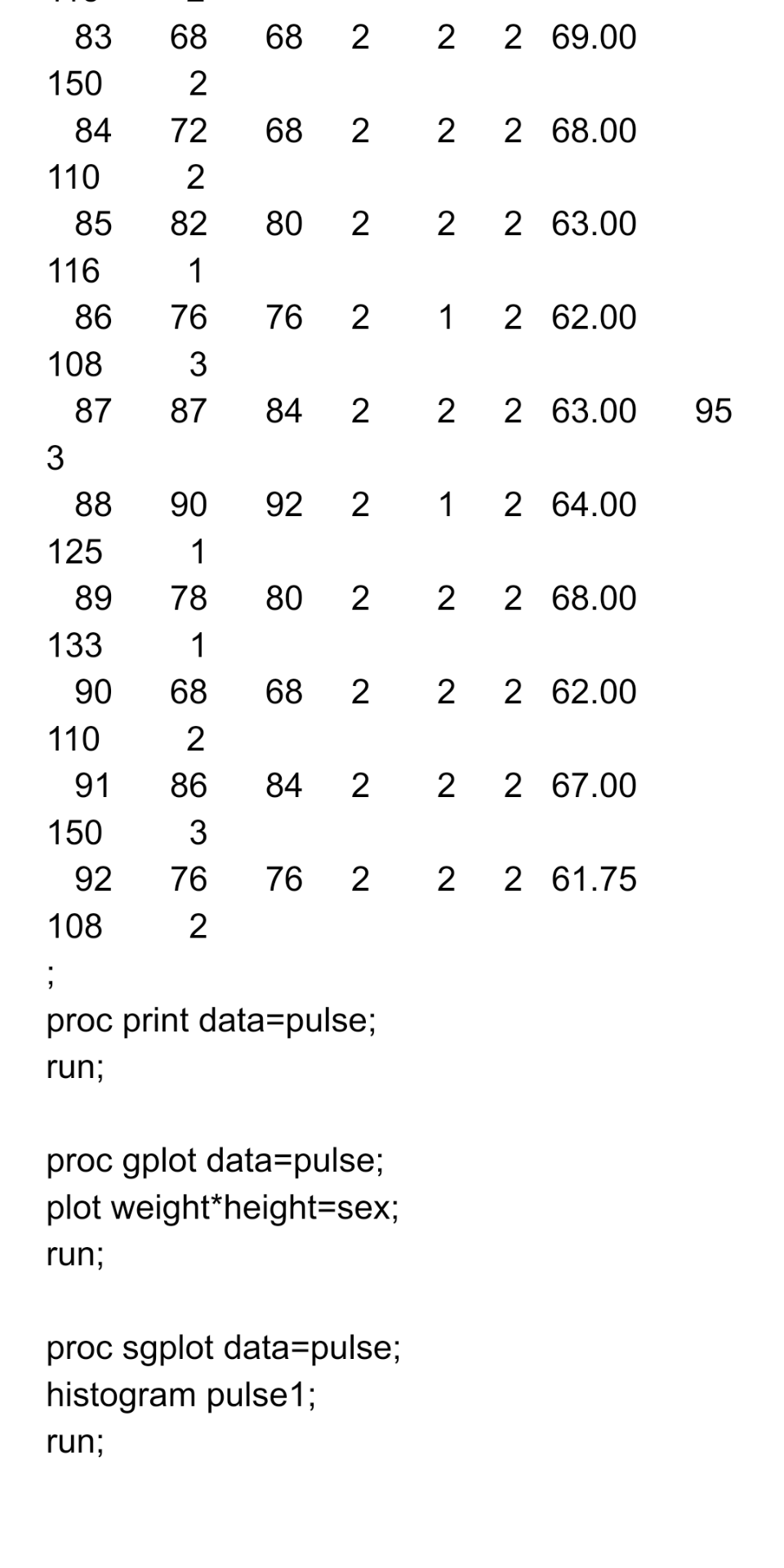 5. (6pts) Using the PULSE data. Will gender impact | Chegg.com