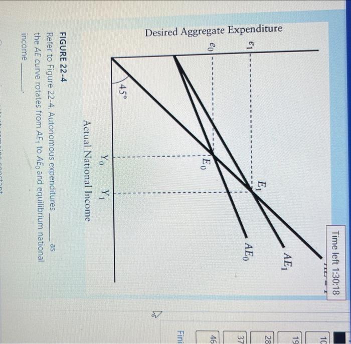 Solved Desired Aggregate Expenditure | Chegg.com