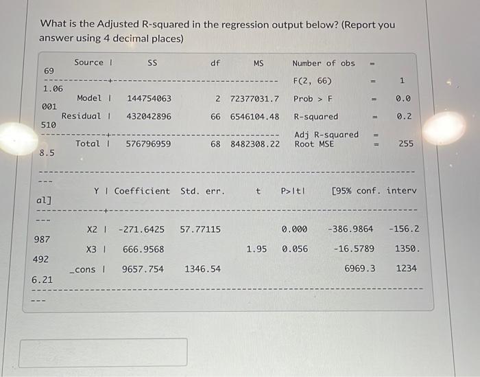 Solved What is the Adjusted R-squared in the regression | Chegg.com