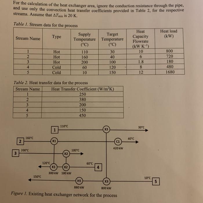 Solved For the calculation of the heat exchanger area, | Chegg.com