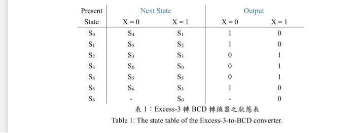 Design a Mealy-type synchronous sequential circuit | Chegg.com
