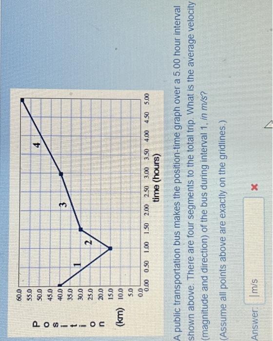 Solved A public transportation bus makes the position-time | Chegg.com
