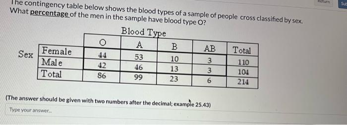 Solved The contingency table below shows the blood types of | Chegg.com