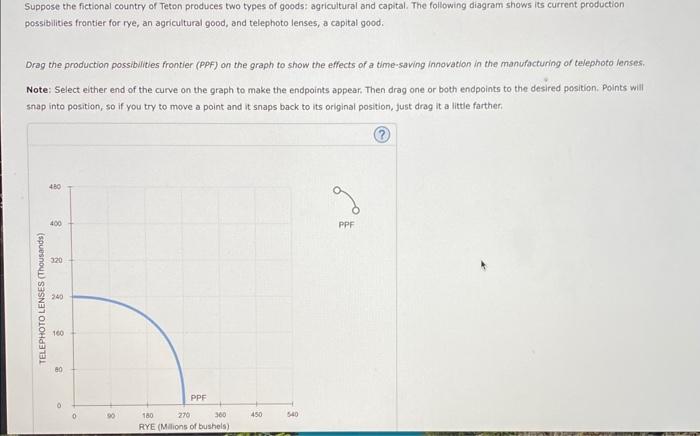 Solved Suppose the fictional country of Teton produces two | Chegg.com