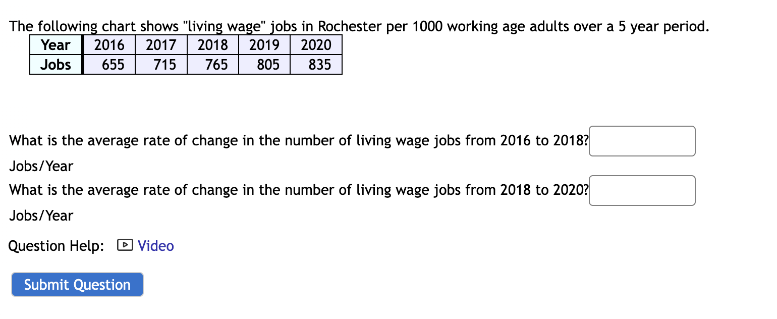 Solved The following chart shows "living wage" jobs in | Chegg.com