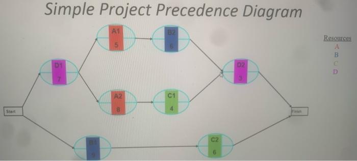 Solved Use the attached Activity-on-Arrow (AOA) or | Chegg.com
