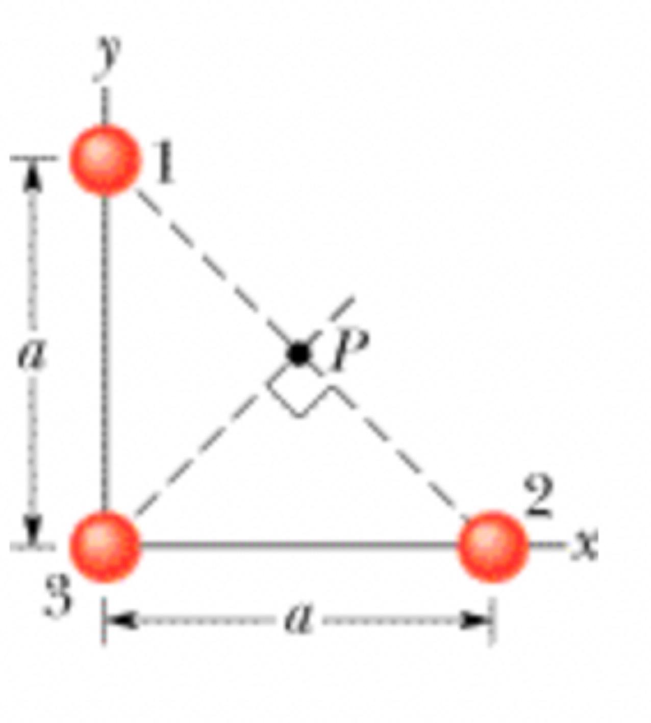 Solved In the figure the three particles are fixed in place | Chegg.com