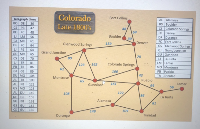 Solved Your assignment is to complete a paper and pencil | Chegg.com
