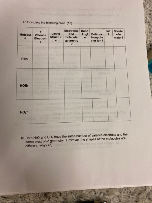 Solved 17. Complete the following chart (15) IMF ? Molecul | Chegg.com