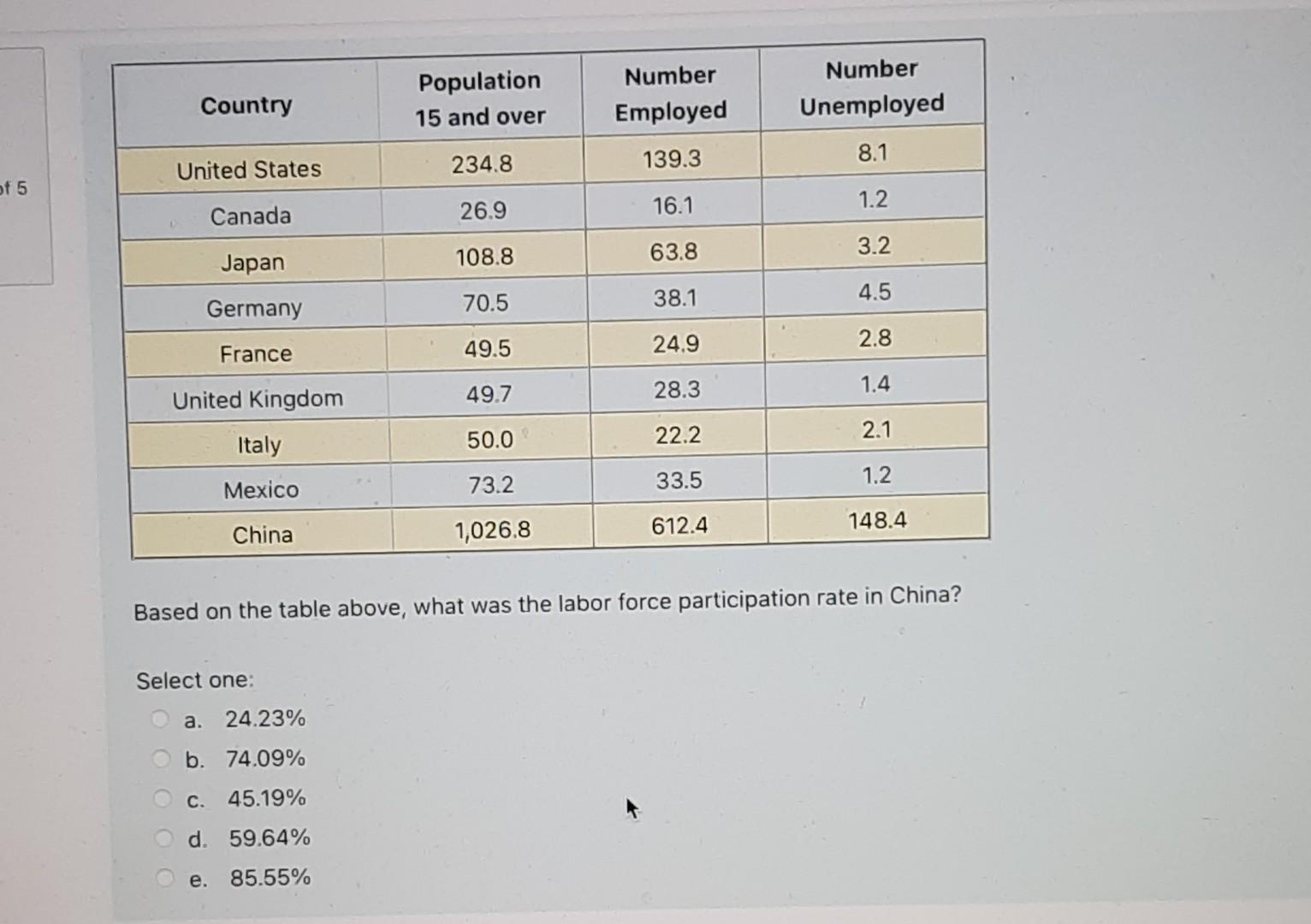 Solved Based on the table above, what was the labor force | Chegg.com