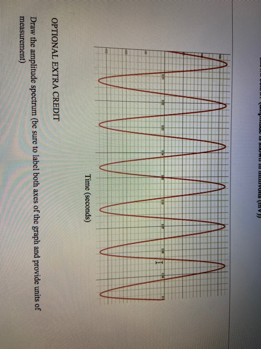 Solved Time (seconds) OPTIONAL EXTRA CREDIT Draw the | Chegg.com