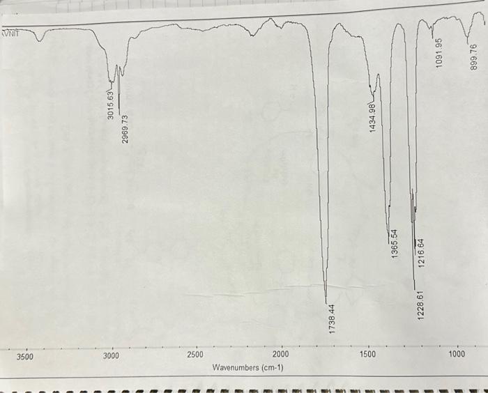 Solved please help identify the ir spectrum | Chegg.com Solved please help identify the ir spectrum | Chegg.com