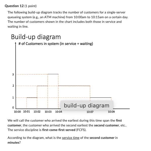 Solved Question 12 (1 point) The following build-up diagram | Chegg.com