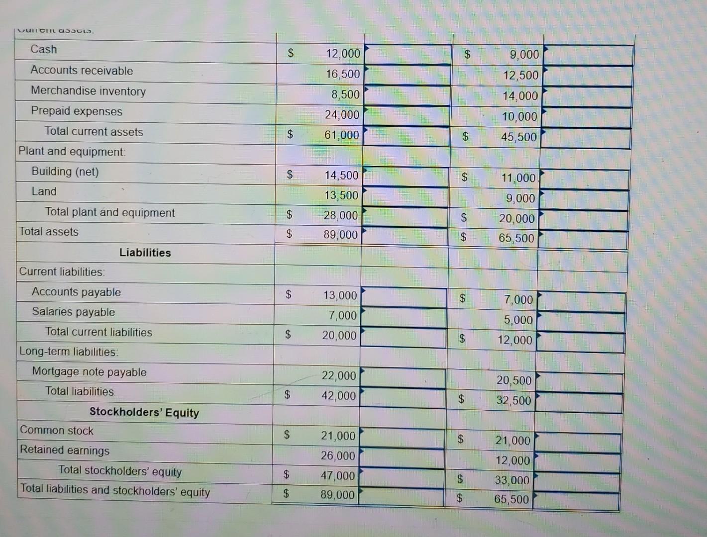 Solved Complete the comparative income statement and balance | Chegg.com