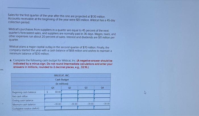 Solved Sales for the first quarter of the year after this | Chegg.com
