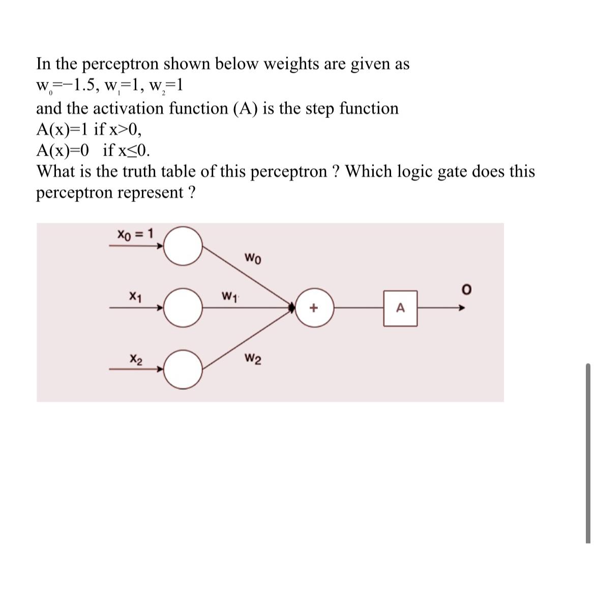 Solved In the perceptron shown below weights are given as | Chegg.com