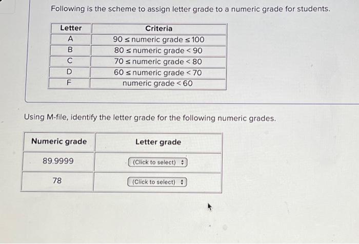 Solved Following is the scheme to assign letter grade to a | Chegg.com