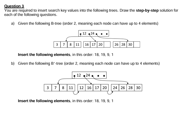 Solved Question 3 ﻿You are required to insert search key | Chegg.com