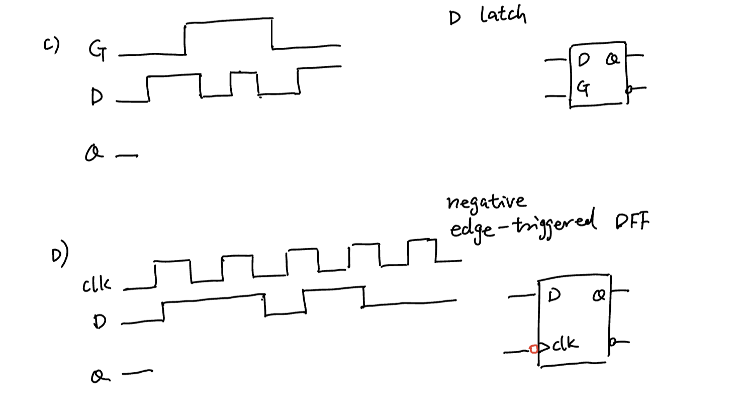 Solved Finish the timing diagrams of the latches and | Chegg.com