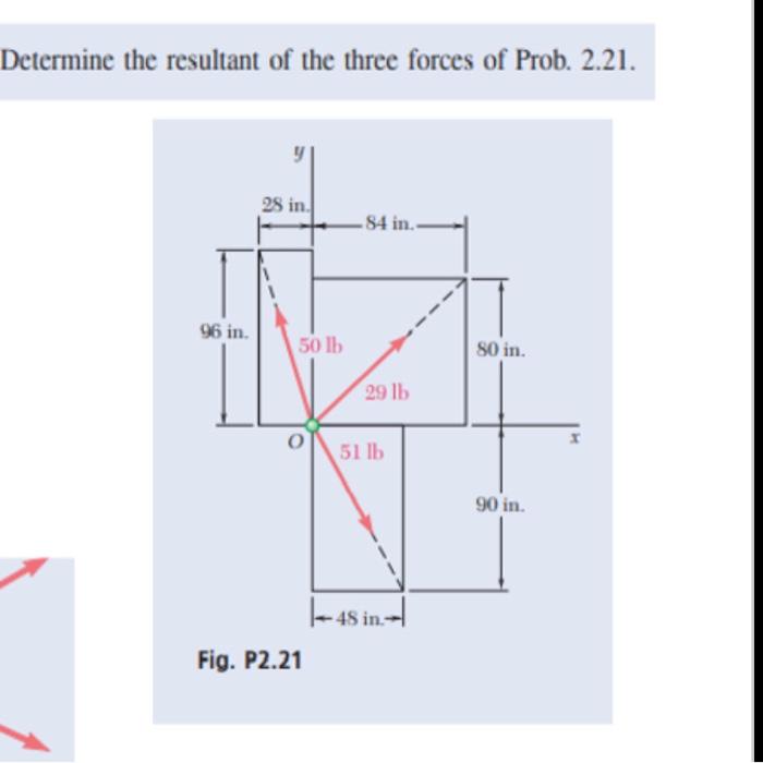 Solved Determine the resultant of the three forces of Prob. | Chegg.com