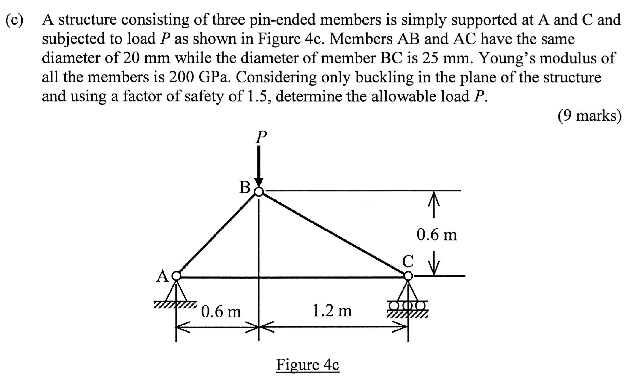 Solved (c) ﻿A structure consisting of three pin-ended | Chegg.com
