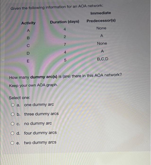 Solved Given the following information for an AOA network: | Chegg.com