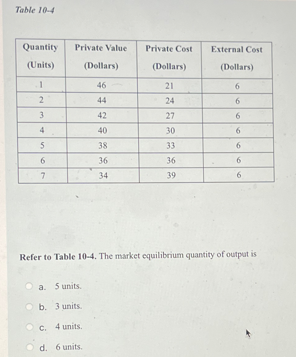 Solved Table | Chegg.com