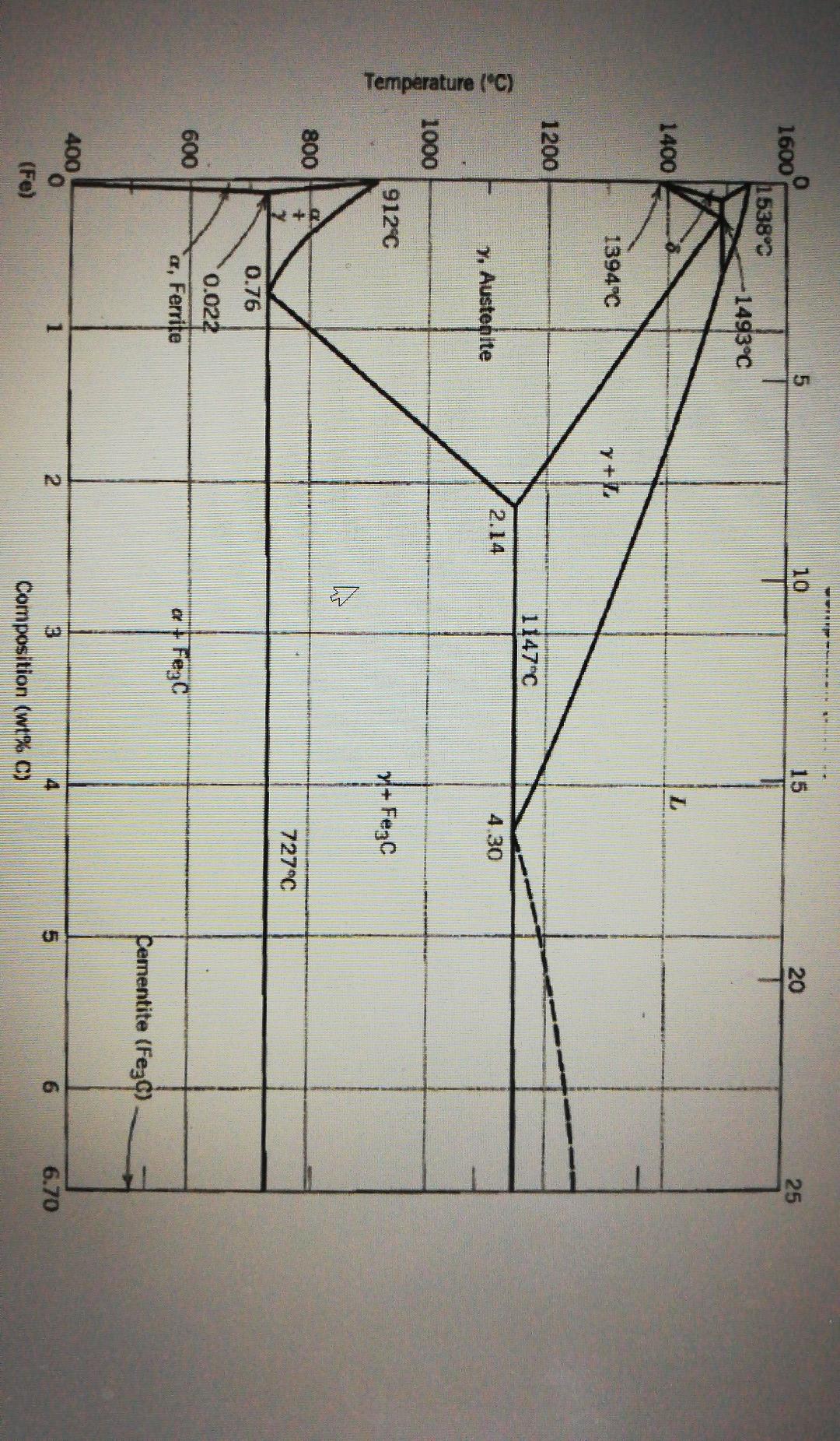 Solved Phase dlagram4 Tutorial 4 Questions 1 Phase diagrams | Chegg.com