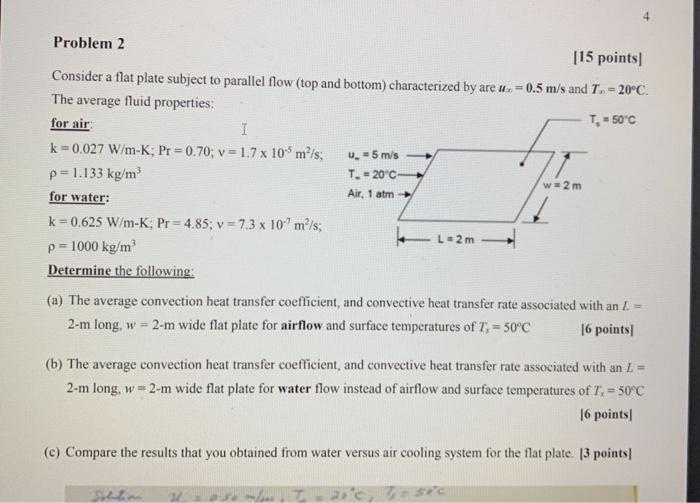 Solved [15 points| Consider a flat plate subject to parallel | Chegg.com