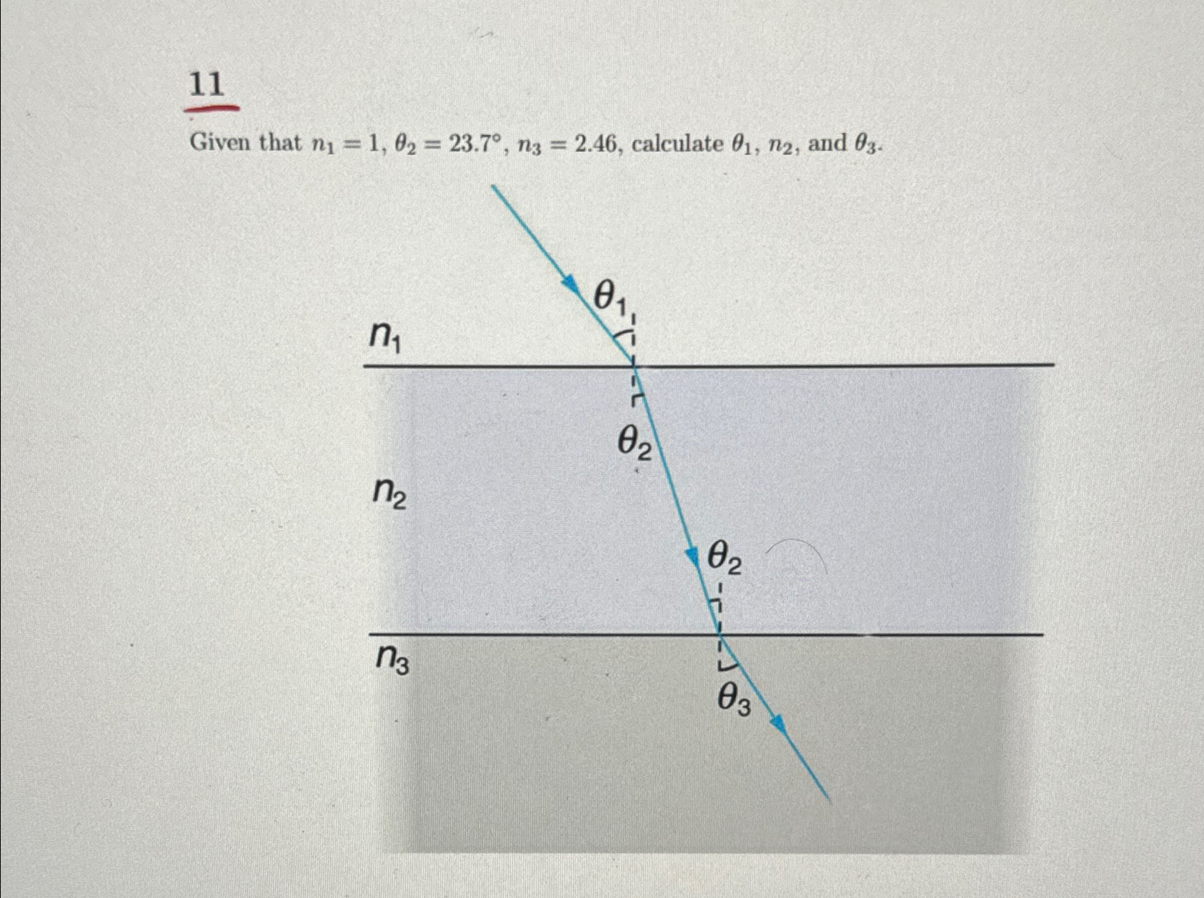 Solved 11Given that n1=1,θ2=23.7°,n3=2.46, ﻿calculate θ1,n2, | Chegg.com