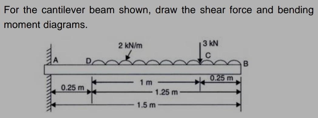 Solved For the cantilever beam shown, draw the shear force | Chegg.com