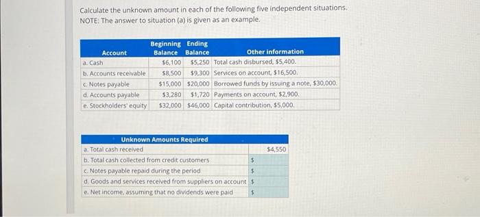Solved Calculate the unknown amount in each of the following | Chegg.com