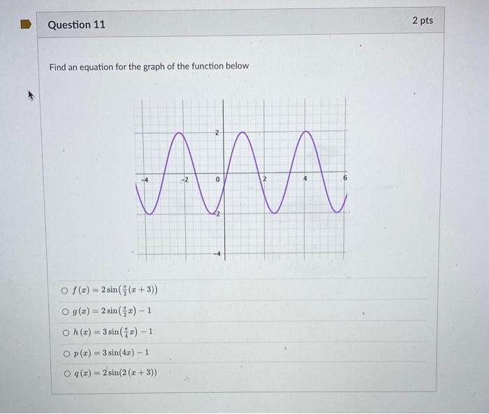 Solved Find an equation for the graph of the function below | Chegg.com