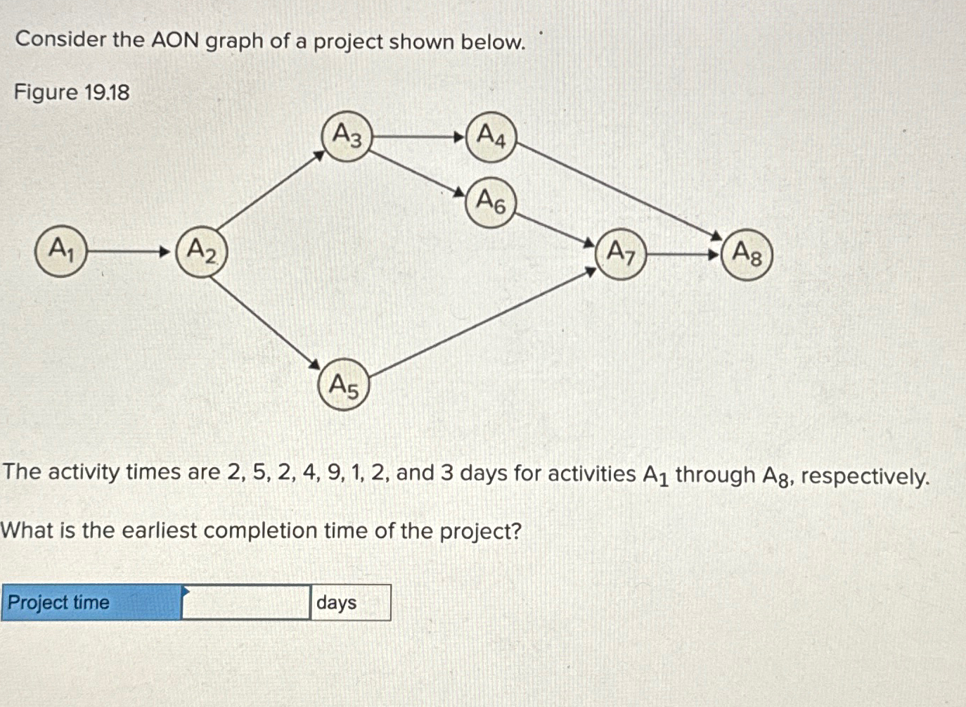 Solved Consider the AON graph of a project shown | Chegg.com