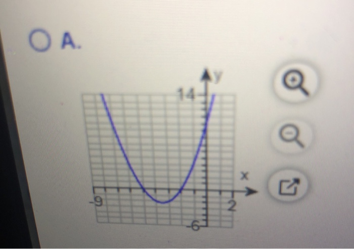 Solved Graph several functions that satisfy the following | Chegg.com