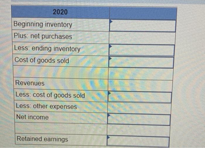 Solved During 2021. WMC Corporation discovered that its | Chegg.com