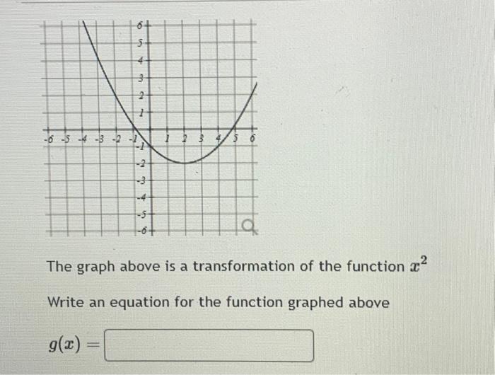 Solved \r\nThe graph above is a transformation of the | Chegg.com