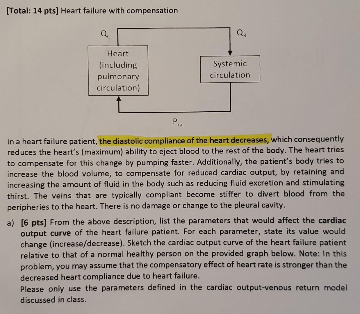 Solved [Total: 14 pts] Heart failure with compensation In a | Chegg.com