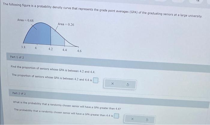 Solved The following figure is a probability density curve | Chegg.com