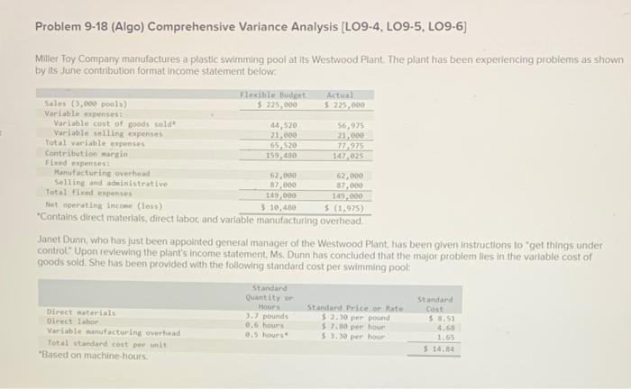 Solved Problem 9-18 (Algo) Comprehensive Variance Analysis | Chegg.com