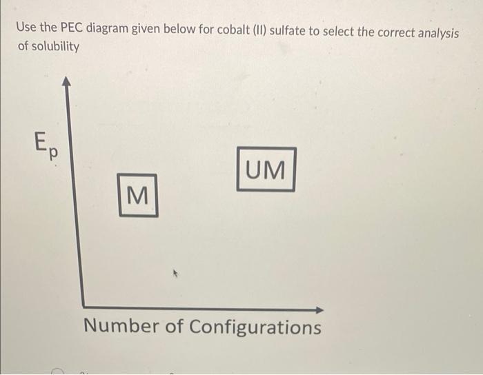 Solved Use the PEC diagram given below for cobalt (II) | Chegg.com