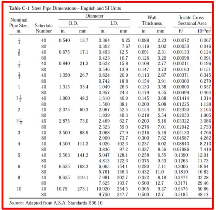 Gpm Vs Pipe Size Chart